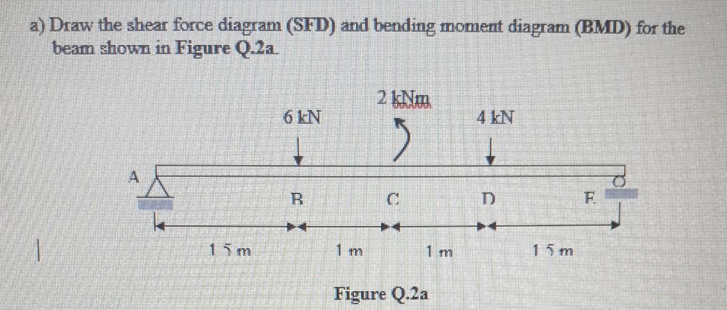 Solved a) Draw the shear force diagram (SFD) and bending | Chegg.com