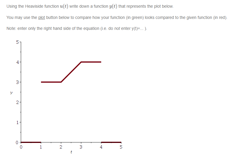Solved Using the Heaviside function u(t) ﻿write down a | Chegg.com