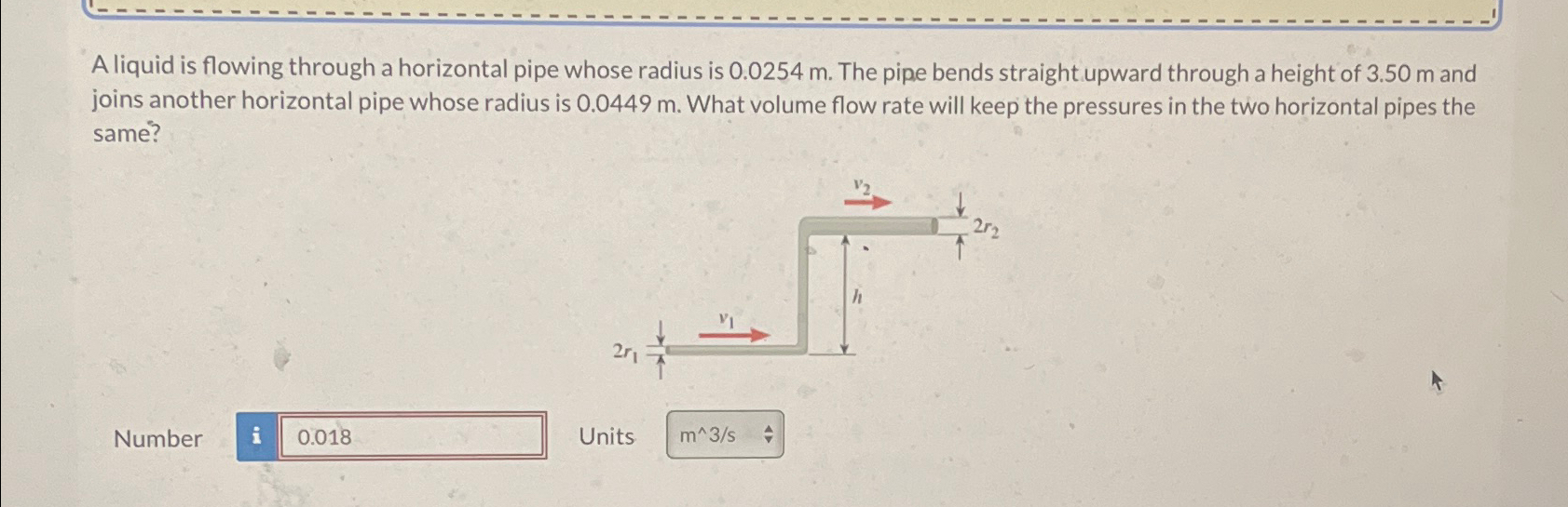 Solved A liquid is flowing through a horizontal pipe whose | Chegg.com