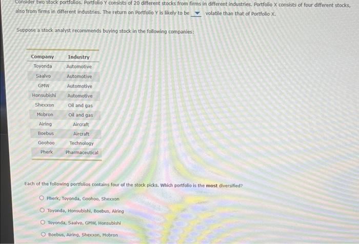 Solved The graph shows the relationship between risk, | Chegg.com