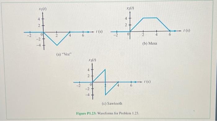Solved 1.23 Provide expressions for the waveforms displayed | Chegg.com Solved 1.23 Provide expressions for the waveforms displayed | Chegg.com