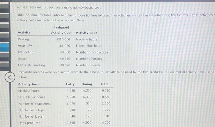 Solved Activity rates and product costs using activity-based | Chegg.com