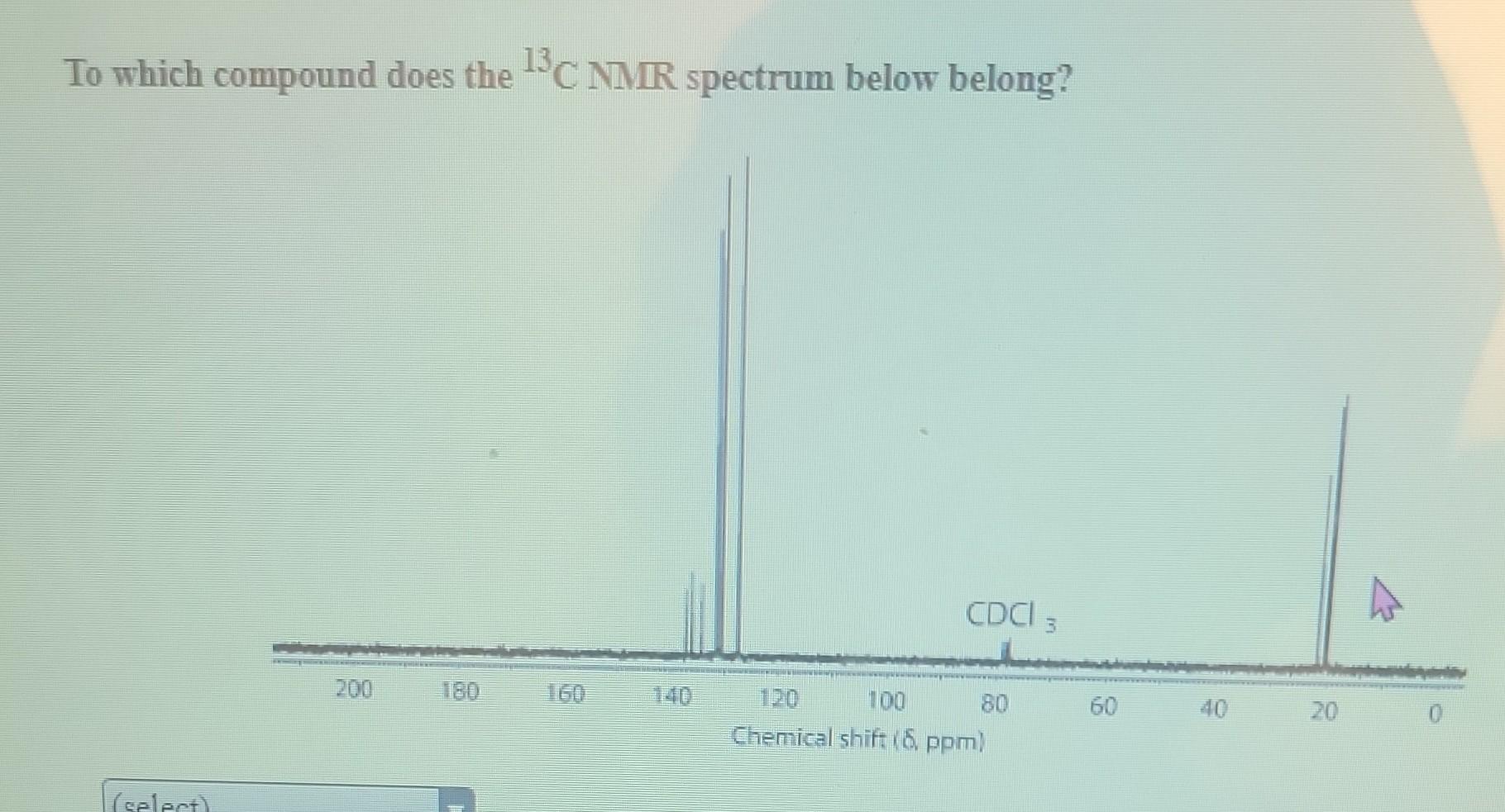 Solved To which compound does the 13C NMR spectrum below | Chegg.com