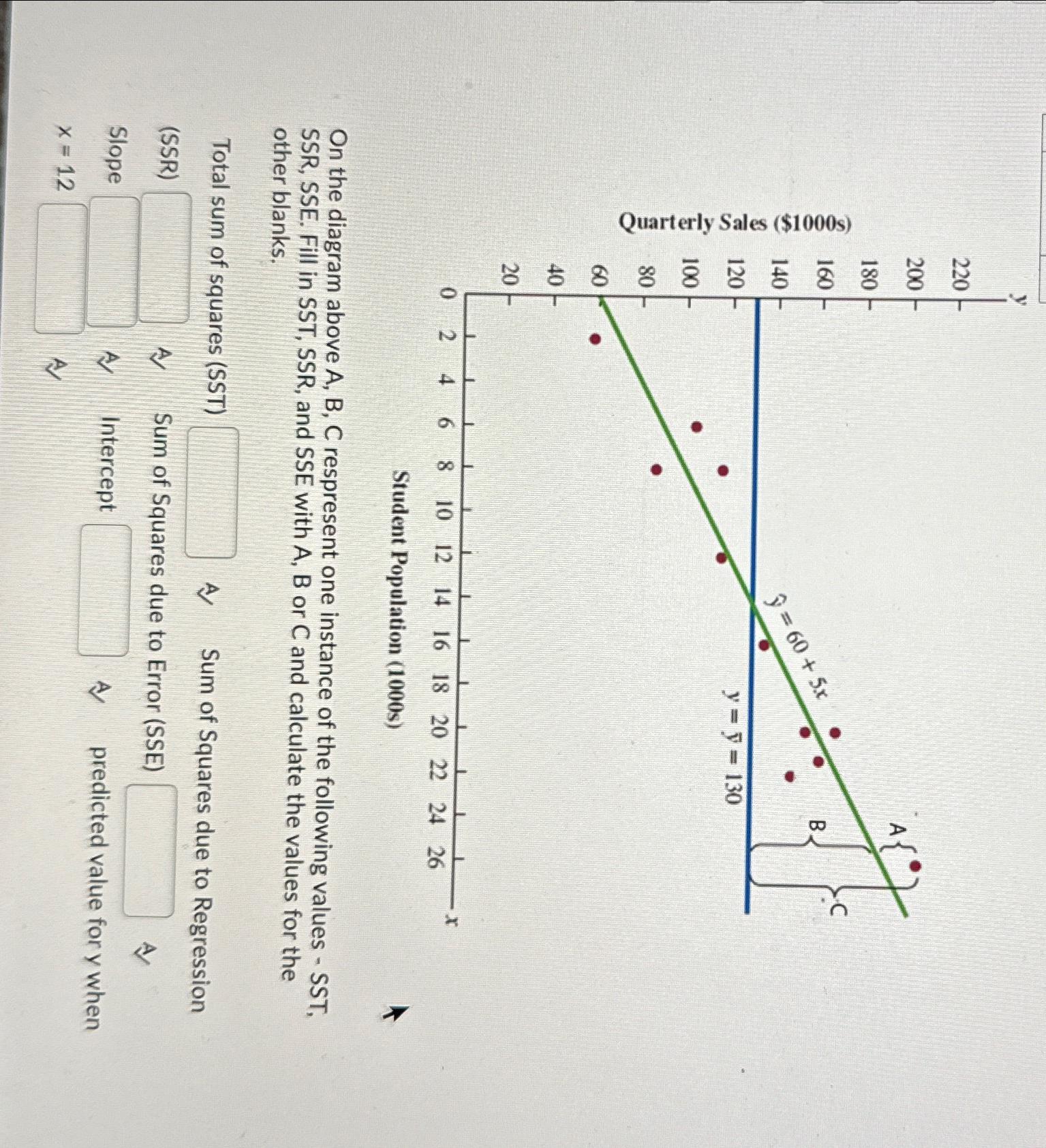 On the diagram above A, ﻿B, ﻿C respresent one | Chegg.com