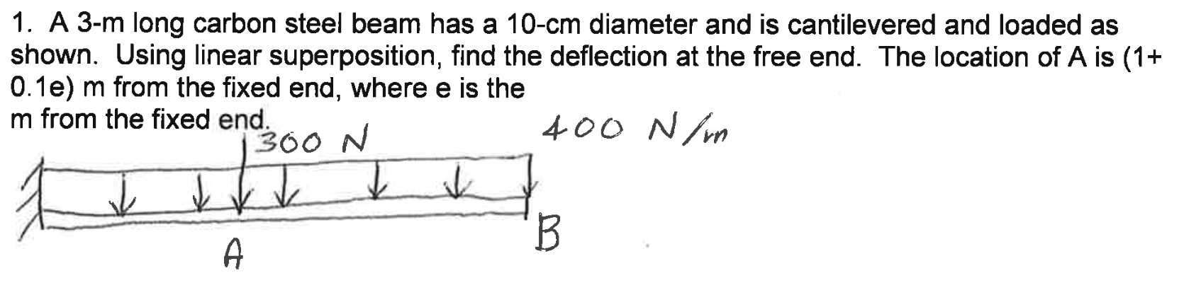 Solved 1. ﻿A \( 3-\mathrm{m} \) ﻿long carbon steel beam has | Chegg.com