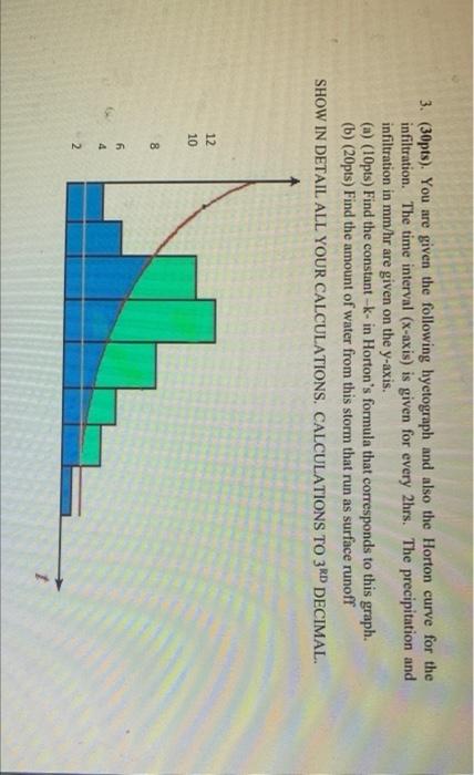 Solved 3. (30pts). You are given the following hyetograph | Chegg.com