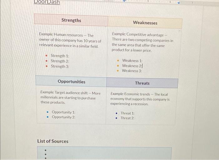 Solved Task 1: Perform a SWOT Analysis Directions: Complete | Chegg.com