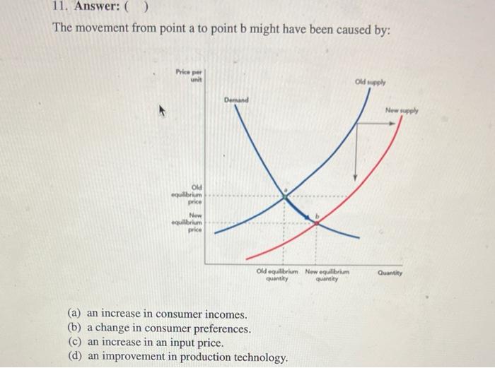 Solved 11. Answer: ( ) The movement from point a to point b | Chegg.com