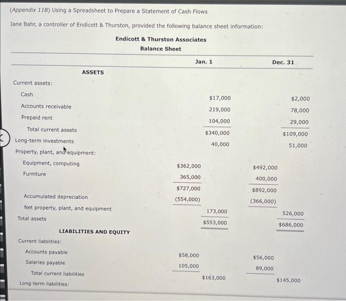 Solved (Appendix 11B) Using a Spreadsheet to Prepare a | Chegg.com