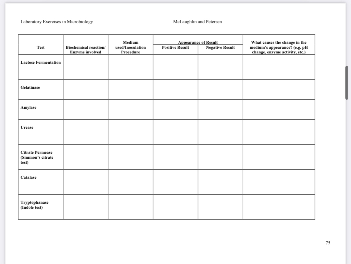 Laboratory Exercises in MicrobiologyMcLaughlin and | Chegg.com
