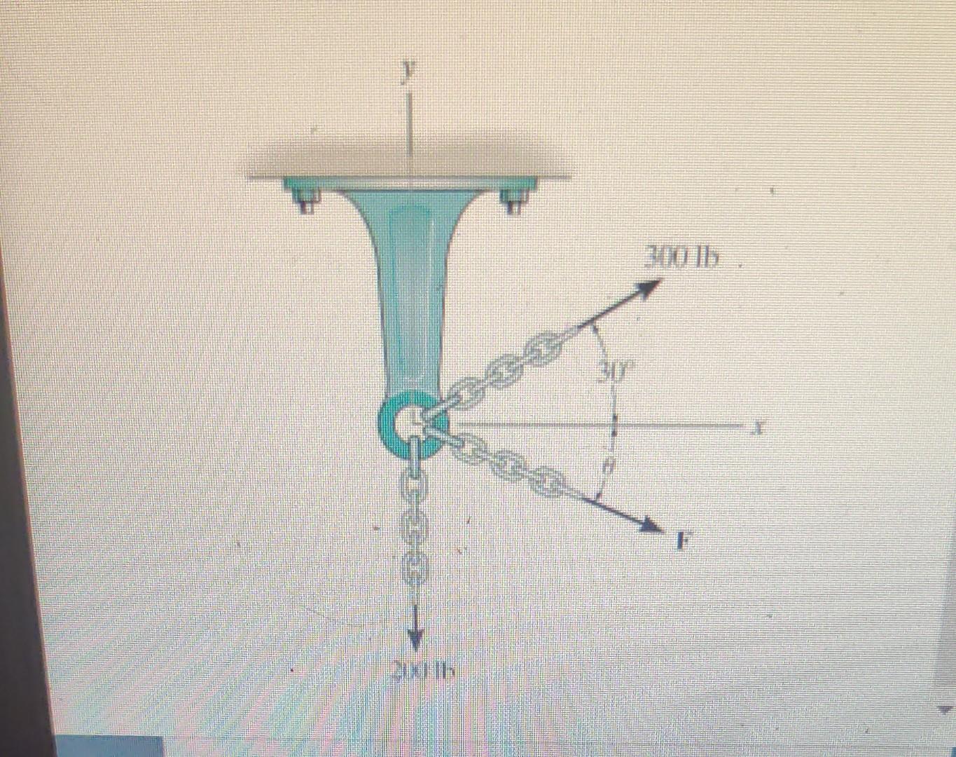 Solved Three chains act on the bracket such that they create | Chegg.com