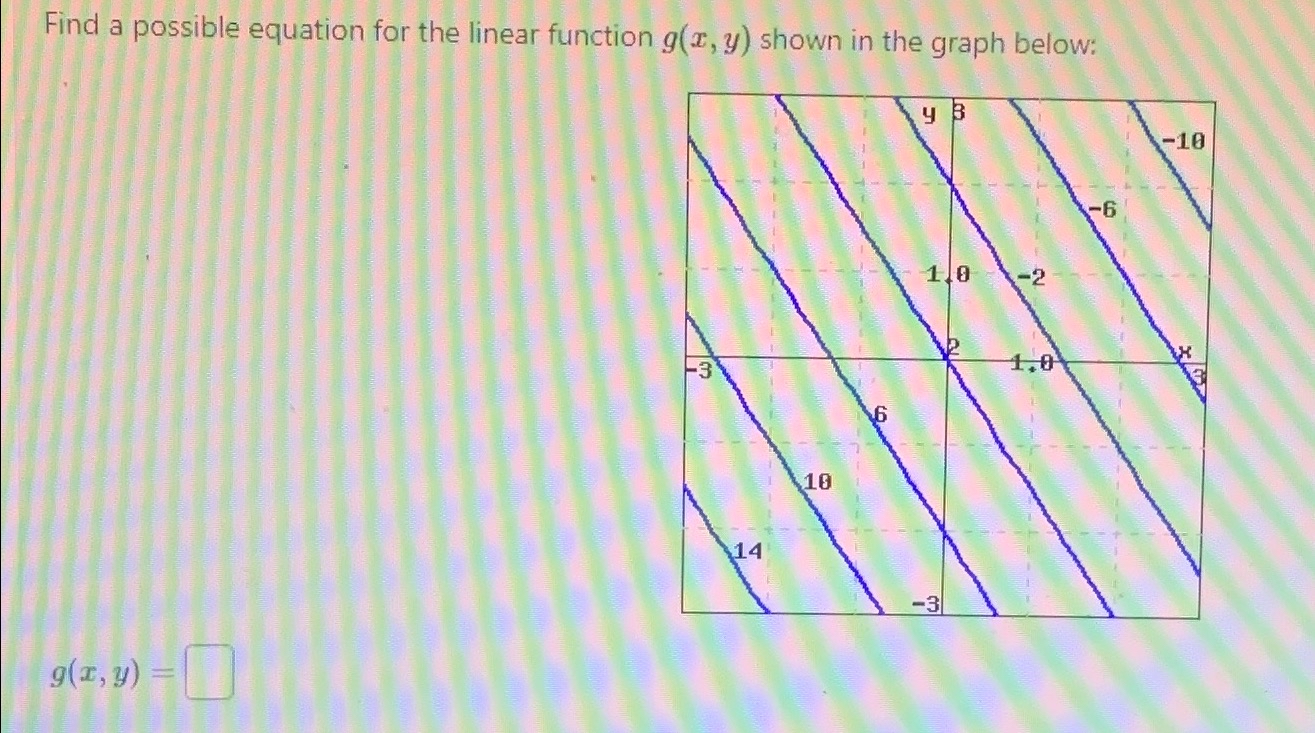 Solved Find a possible equation for the linear function | Chegg.com