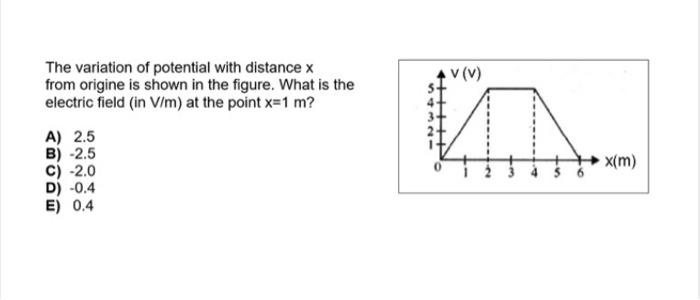 Solved (V) The variation of potential with distance x from | Chegg.com