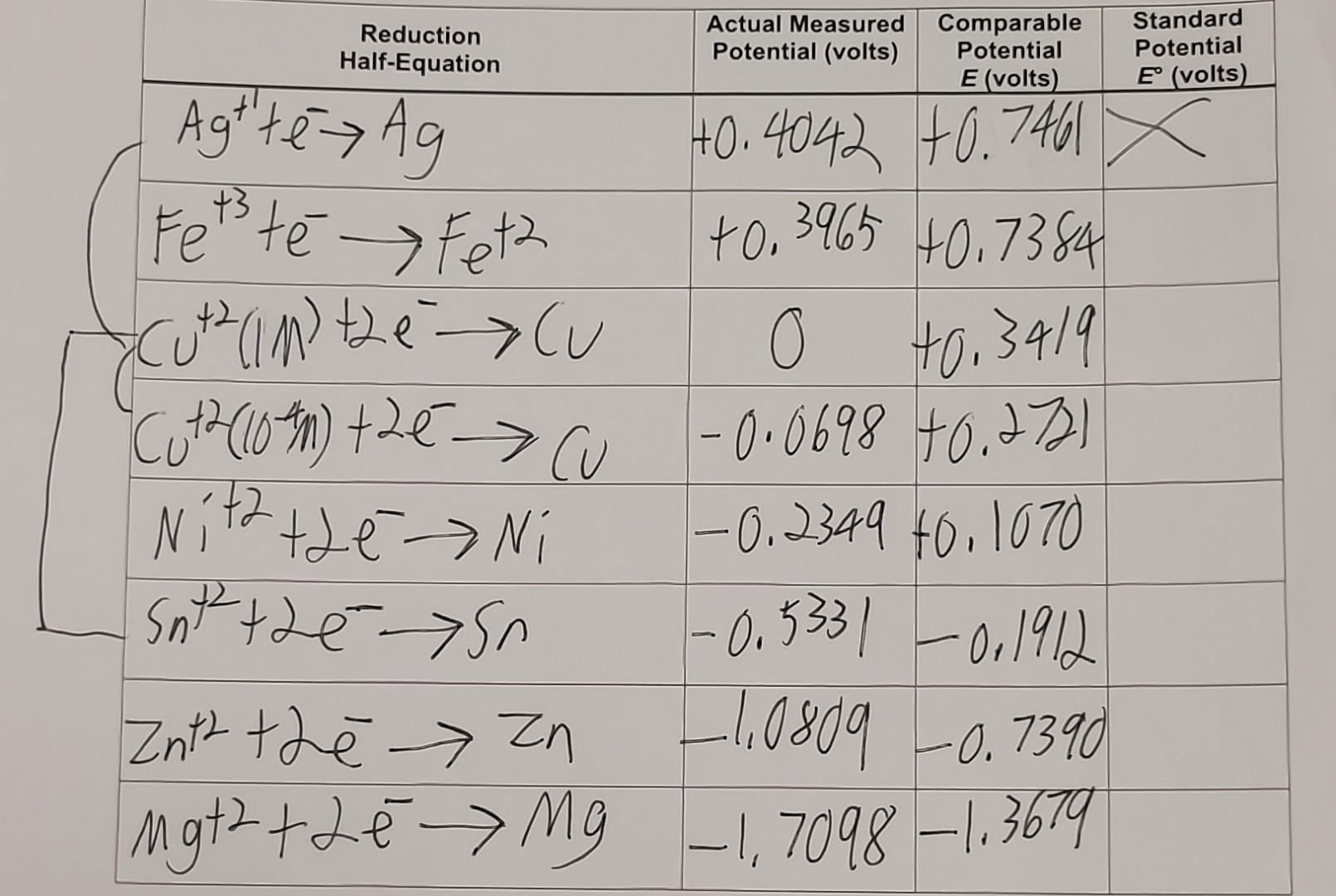 Solved I need help solving questions with this data with | Chegg.com Solved I need help solving questions with this data with | Chegg.com