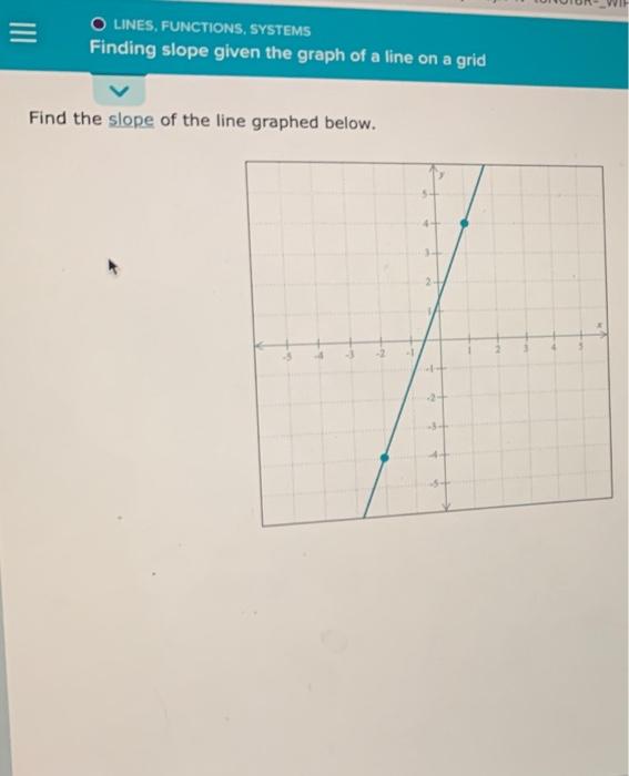 Solved III O LINES, FUNCTIONS, SYSTEMS Finding slope given | Chegg.com