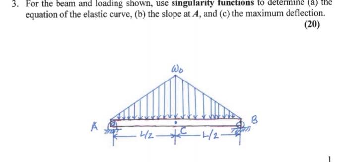 Solved 3. For the beam and loading shown, use singularity | Chegg.com
