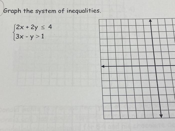 Solved Graph the system of inequalities. (2x + 2y | Chegg.com