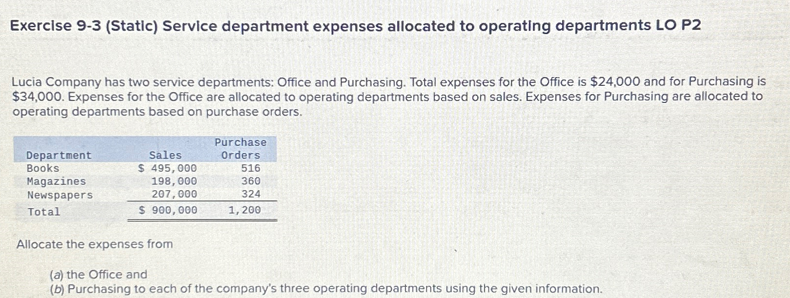 Solved Exercise 9-3 (Static) ﻿Service department expenses | Chegg.com
