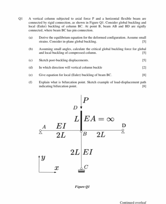01 A vertical column subjected to axial force P and a | Chegg.com