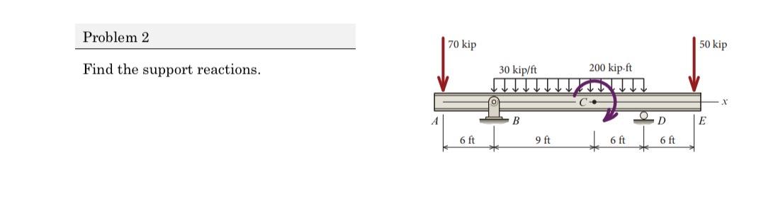 Solved Find the support reactions. | Chegg.com