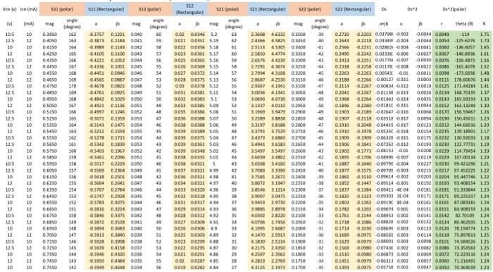 Solved My Values are :-Frequency in MHz : 106.8 MHz | Chegg.com