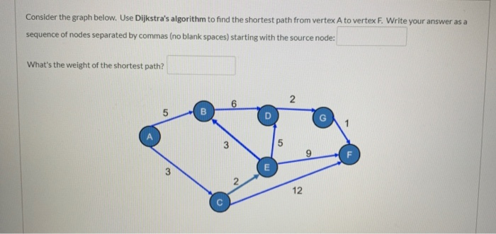 Solved Consider the graph below. Use Dijkstra's algorithm to | Chegg.com