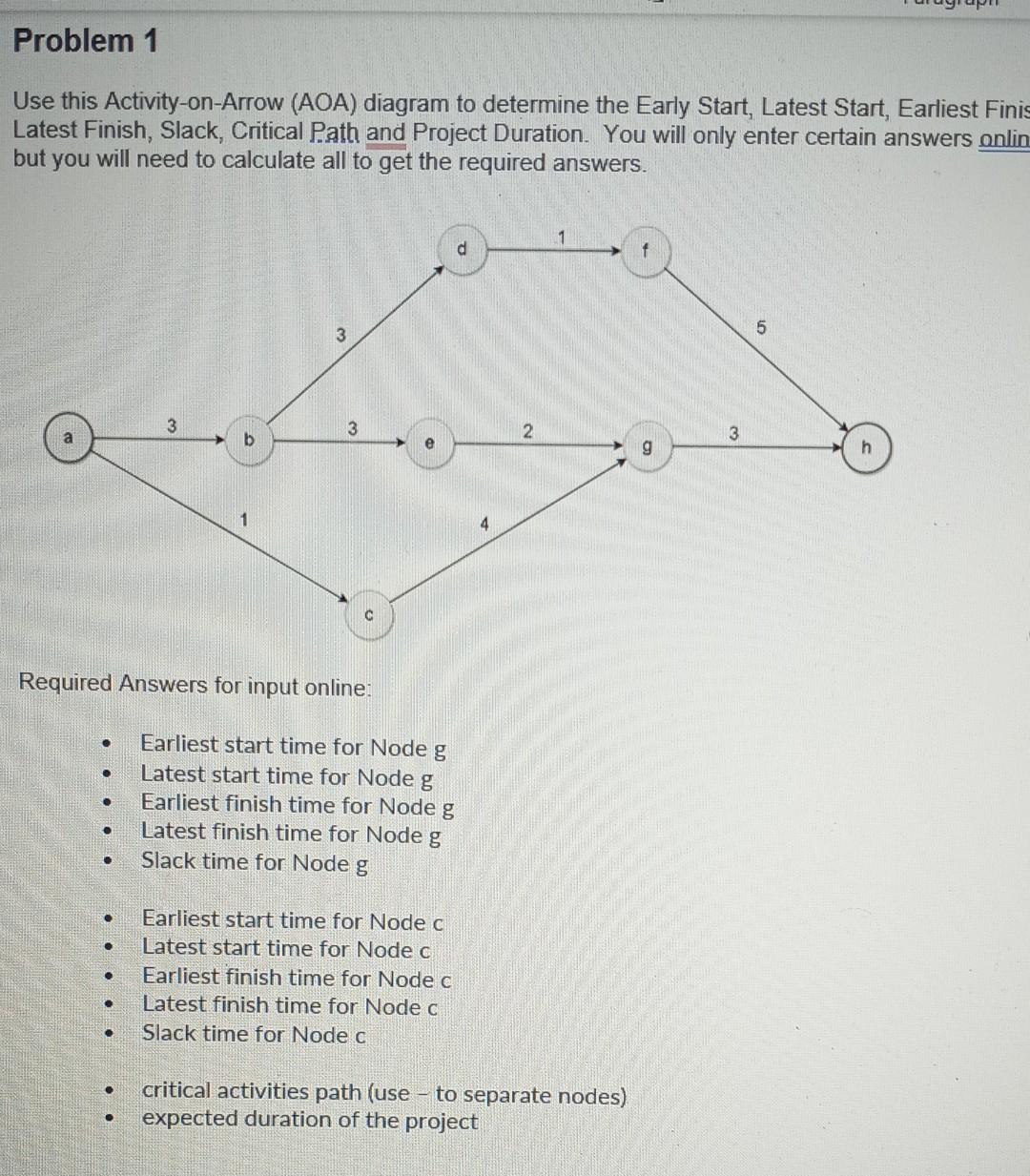 Solved Problem 1 Use this Activity-on-Arrow (AOA) diagram to | Chegg.com