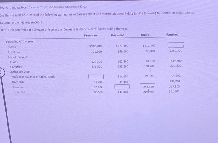 [Solved]: Determine the missing amount for each of the foll