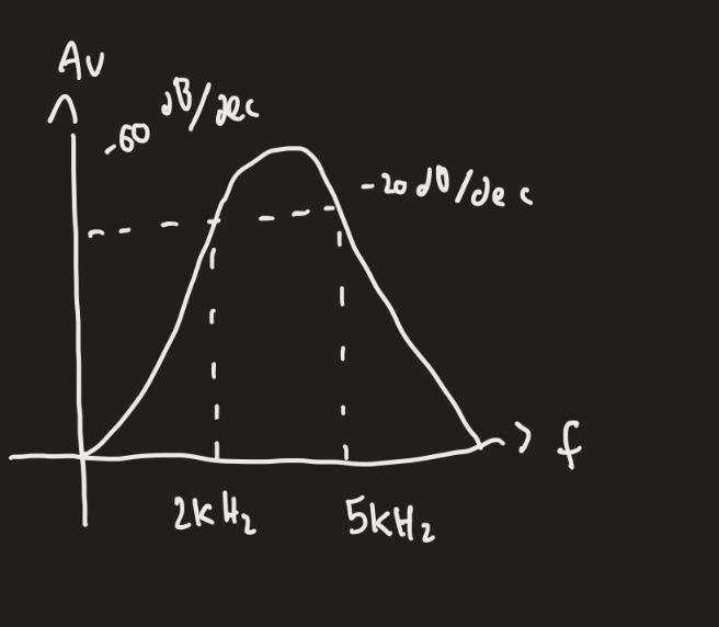 Solved Design a bandpass filter that meets the following | Chegg.com