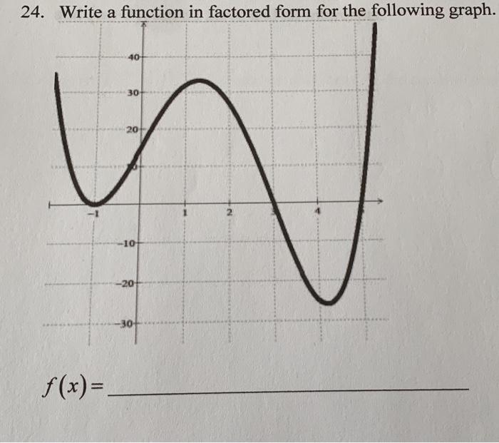 Solved 24. Write a function in factored form for the | Chegg.com