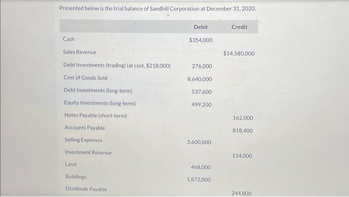 Solved Accrued Liabilities 172,800 Accounts Receivable | Chegg.com