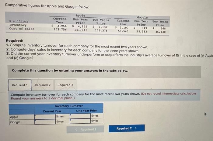 Solved Comparative figures for Apple and Google follow. $ | Chegg.com