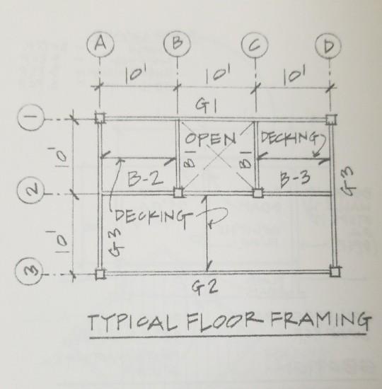 Solved For the load tracing problem construct a series of | Chegg.com