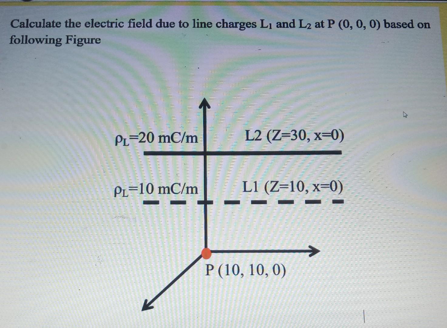 Solved Calculate the electric field due to line charges Li | Chegg.com