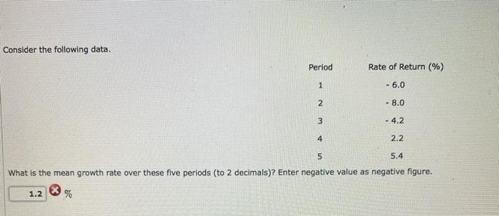 Solved Consider the following data. Period Rate of Return | Chegg.com