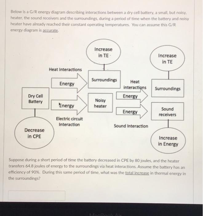 Solved Below is a G/R energy diagram describing interactions | Chegg.com