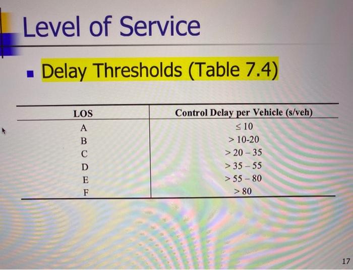 Level of Service • Delay Thresholds (Table 7.4) LOS | Chegg.com