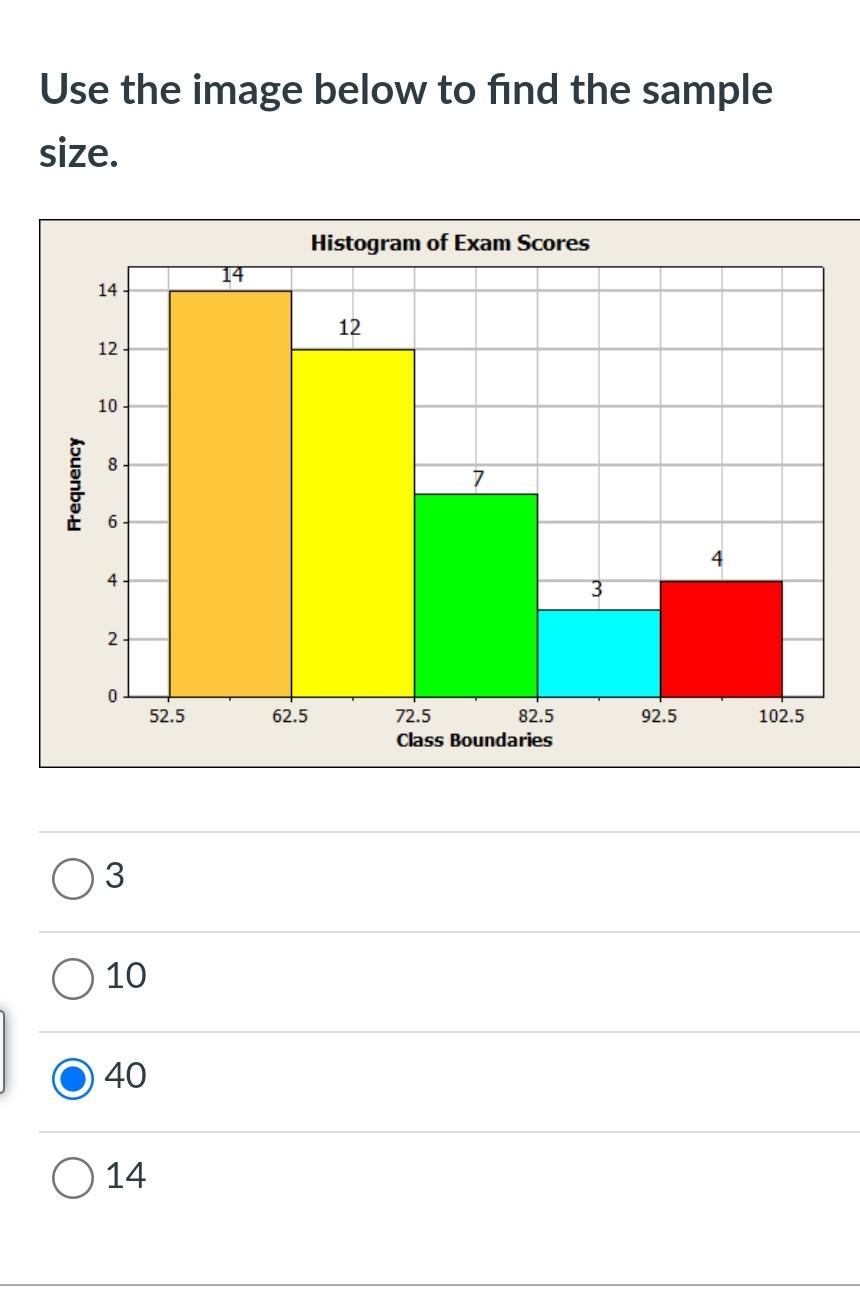 Solved Use the image below to find the sample size. | Chegg.com