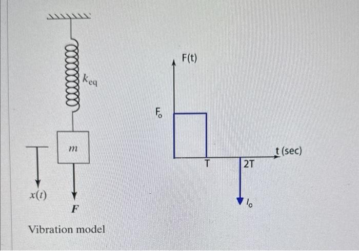 Solved Vibration modelThe vibration model is subjected to | Chegg.com