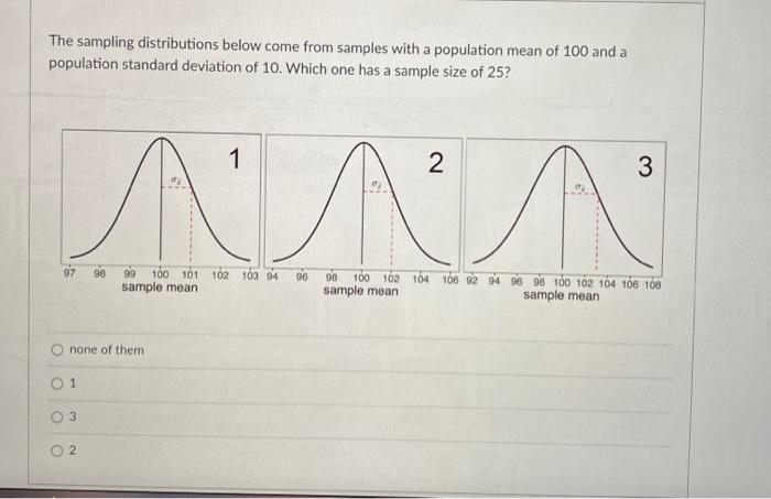 Solved The sampling distributions below come from samples | Chegg.com