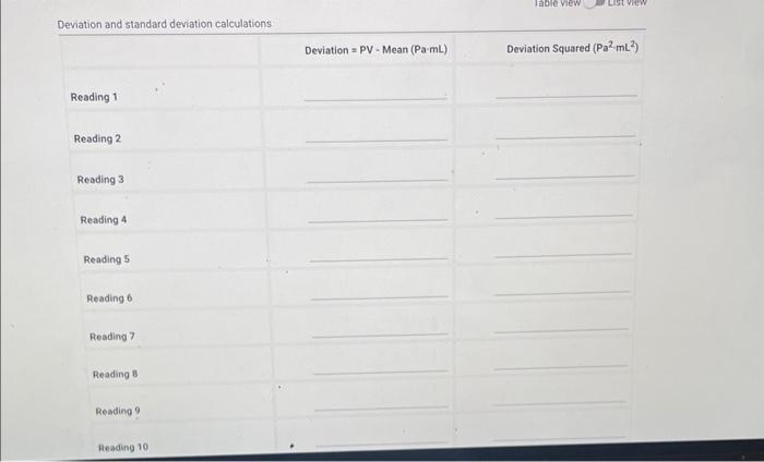 Solved Enter the atmospheric pressure in inches Hg(inHg) | Chegg.com