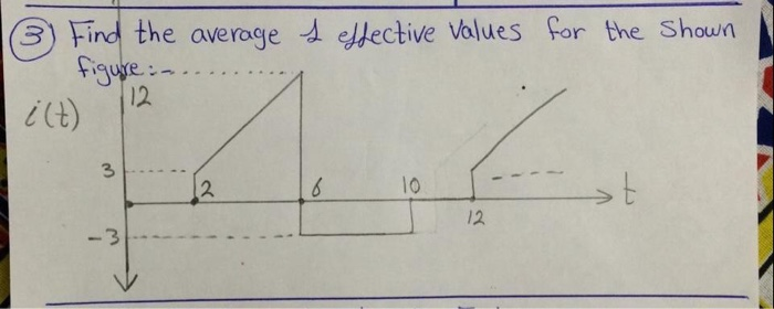 Solved | Find the average figure ... s effective values for | Chegg.com