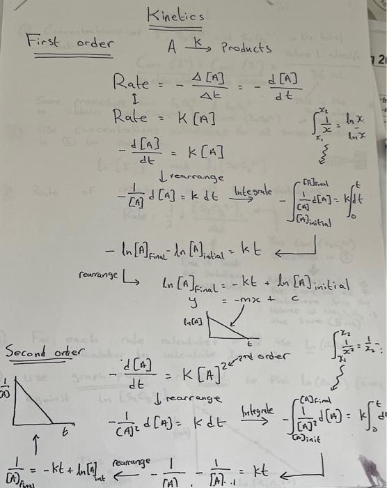 slope from plot of ln( rate) vs ln[S2O82] order of | Chegg.com