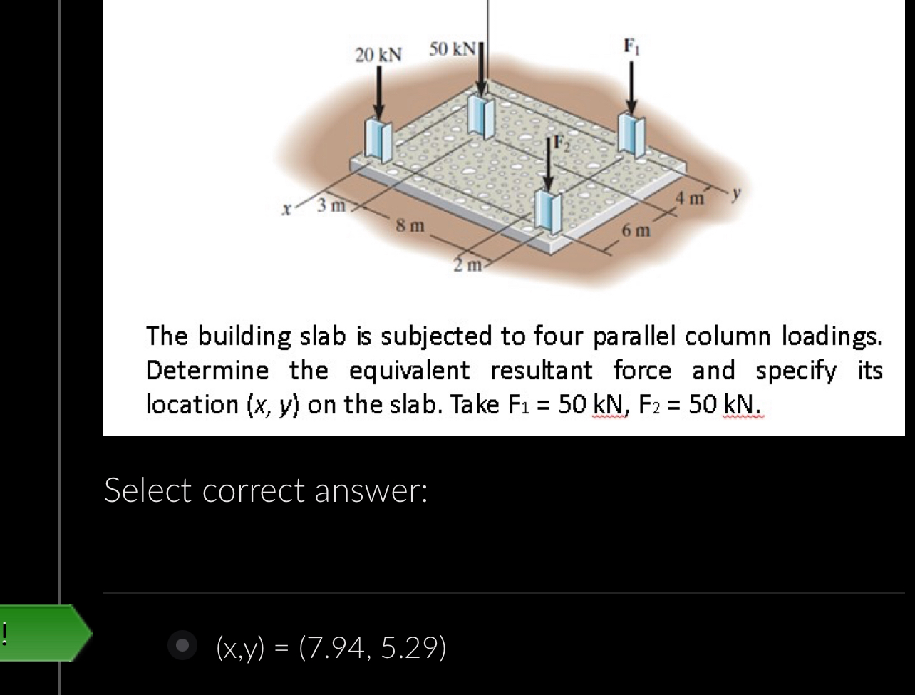 Solved The building slab is subjected to four parallel | Chegg.com