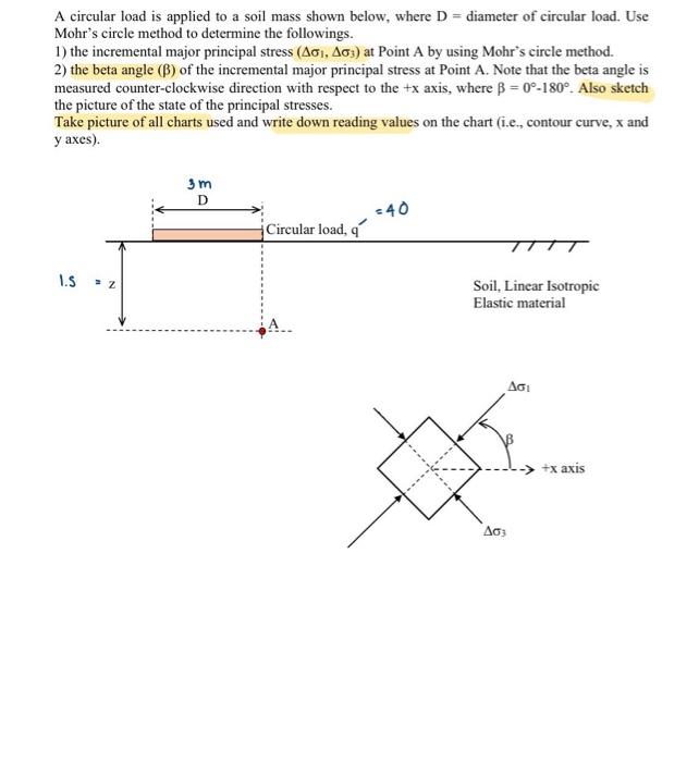 A circular load is applied to a soil mass shown | Chegg.com