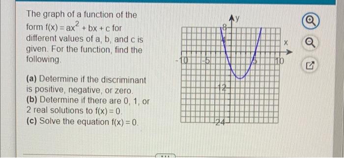 Solved 12 The graph of a function of the form f(x) = ax + bx | Chegg.com