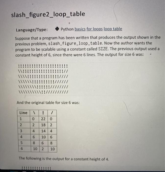 Solved slash_figure2_loop_table Language/Type: Python basics | Chegg.com