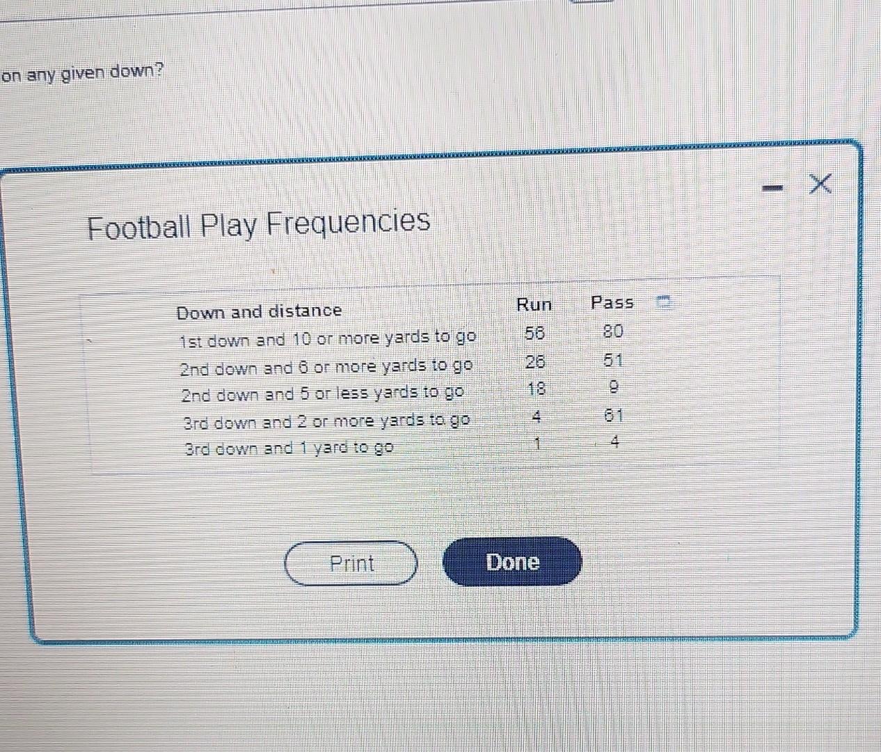 Solved on any given down? Football Play FrequenciesEAB Click | Chegg.com