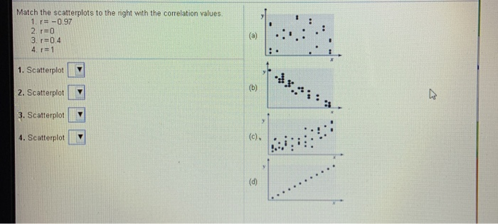Solved Match the scatterplots to the right with the | Chegg.com