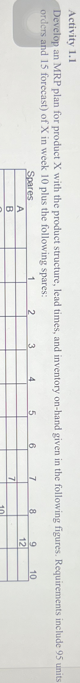 Solved Activity 1.1Develop an MRP plan for product X with | Chegg.com